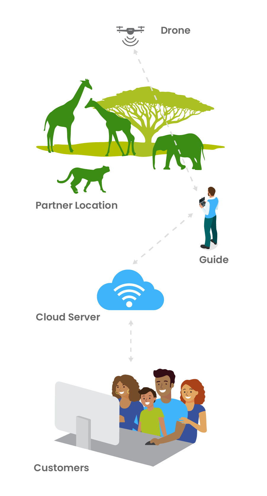 Partners - NatureEye